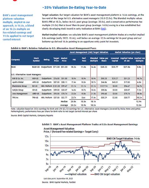 Brookfield Asset Management Bam