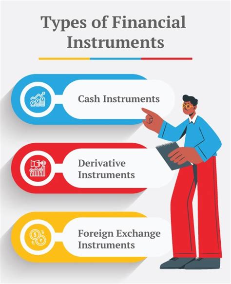 Financial Assets