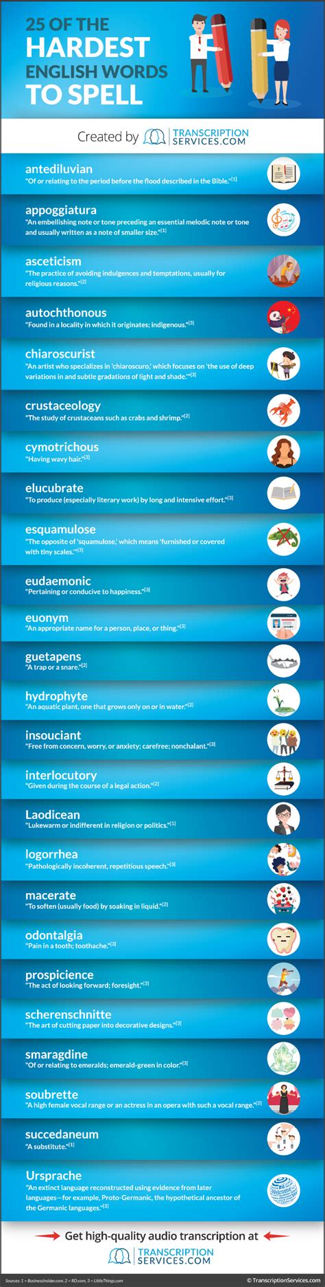 25 Of The Hardest English Words To Spell