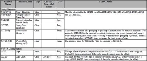 sas representation of cdisc adam metadata sas r clinical standards toolkit 1 4 user s guide