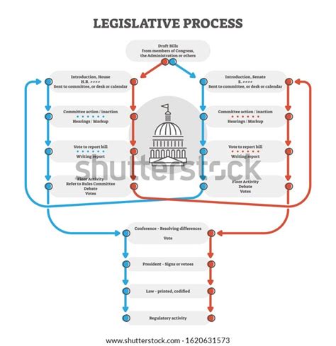 Congress Hearing Over 22 Royalty Free Licensable Stock Vectors