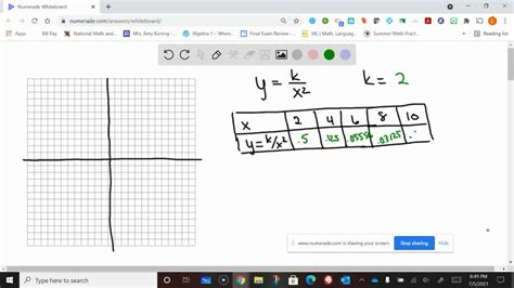 ⏩solved use the given values of k and n to complete the table for… numerade