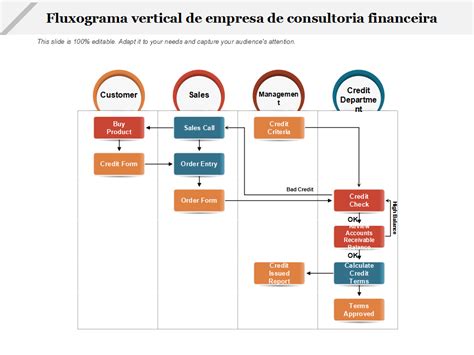 Os 7 Principais Modelos De Fluxograma Vertical Amostras E Exemplos