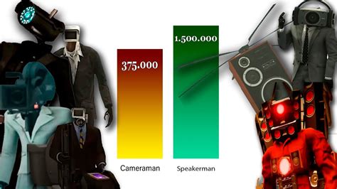 Cameraman Vs Speakerman Power Levels Youtube