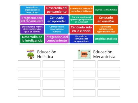 Diferencias Entre La Educacion Holistica Y La Mecanicista Group Sort
