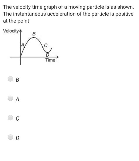 the velocity time graph of a moving particle is shown in figure a instantaneous acceleration