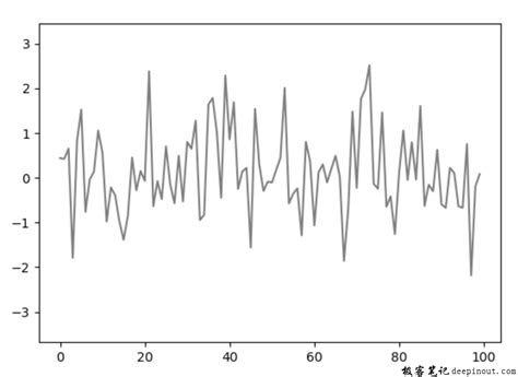 animation using matplotlib with subplots and artistan