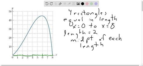 solved refer to the graph in fig 11 draw the rectangles that approximate the area under the