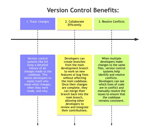 how to set up an efficient development workflow with git and ci cd by andrii chubko