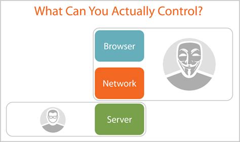troy hunt introducing angularjs security fundamentals on pluralsight