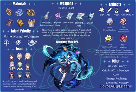 Wanderer Build Guide Ver 3 8 Genshin Impact HoYoLAB