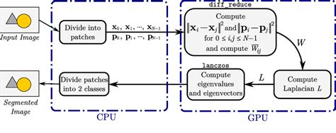 figure 1 from gpu accelerated vessel segmentation using laplacian eigenmaps semantic scholar