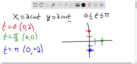 solved a pair of parametric equations is given a sketch the curve represented by the