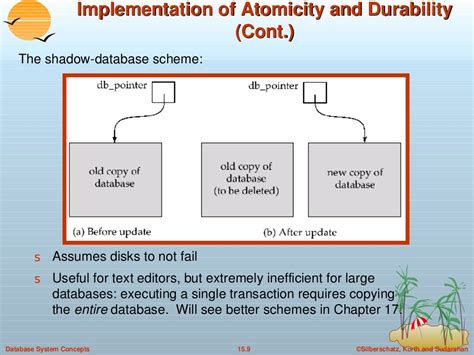 15 transactions in dbms
