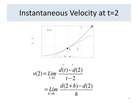 ppt average velocity and instantaneous velocity powerpoint presentation id 2616011