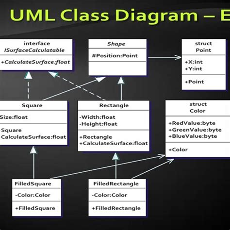 solved create uml class diagram that reflects the crc cards and use vrogue
