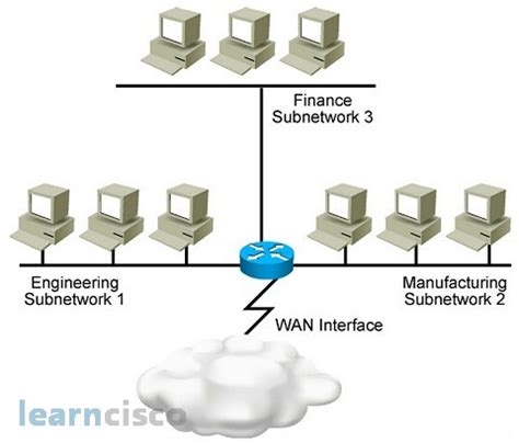 IP Network Addressing Scheme Class A B C Subnets Learncisco Net