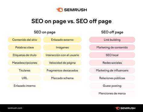 Qué es el SEO on page y Cómo Hacerlo Bien