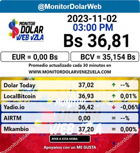 D Lar Bcv Hoy S Bado De Noviembre Conoce El Precio Del D Lar