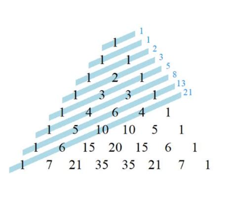 pascal s triangle and the fibonacci sequence