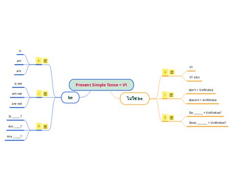 Present Simple Tense V Mapa Mental Amostra