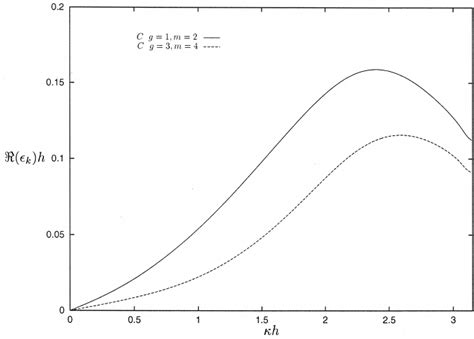 discretization errors download scientific diagram