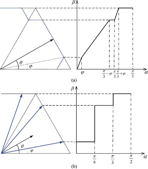 figure 14 from an overmodulation method for pwm inverter fed ipmsm drive with single current