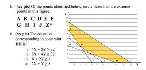 solved the graph shown below represents the constraints of a