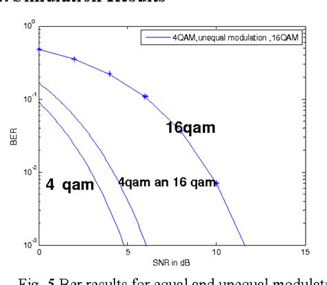 figure 2 from modified eesm based link adaptation algorithm for multimedia transmission in