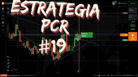 Operando ESTRATEGIA PCR Acción del Precio 19 JNLX YouTube