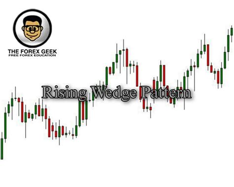 Rising Wedge Pattern The Forex Geek