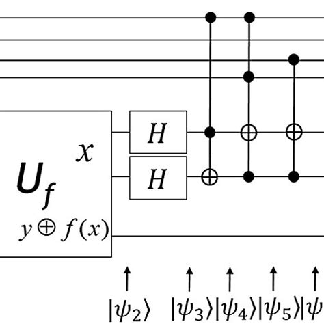 quantum circuit for the bernstein vazirani algorithm download scientific diagram
