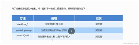 javascript输出的三种方式及变量 如何输出变量ajavascript csdn博客