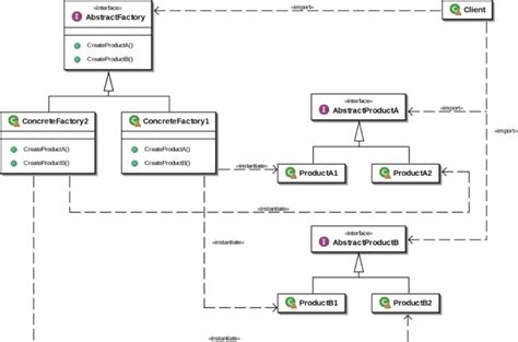 java design patterns techkluster