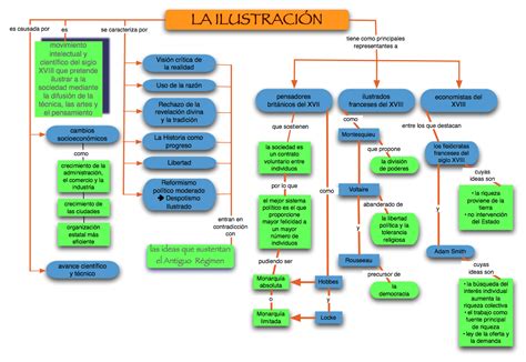 Un almacén de ESQUEMAS Y MAPAS CONCEPTUALES DE HISTORIA para las