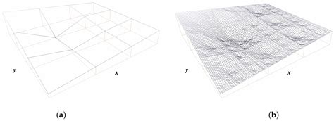 mathematics free full text on non tensor product bivariate fractal interpolation surfaces on