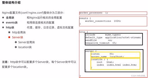 java项目 瑞吉外卖项目优化day2 csdn博客
