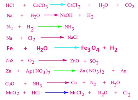 Examples Of Balanced Chemical Equations