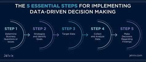 a complete guide to data driven decision making