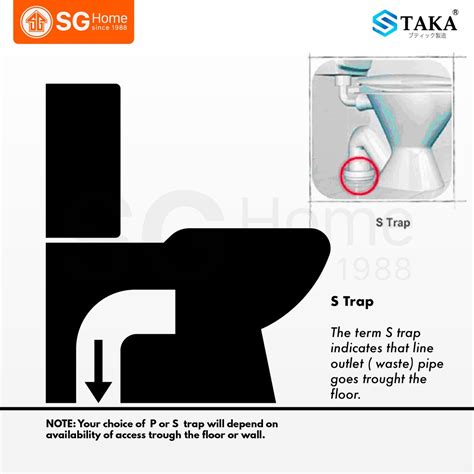 P Trap Vs S Trap Toilet What Makes Them Different In 2023 53 OFF