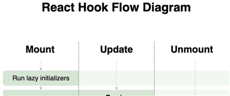 react native hooks how to use usestate and useeffect example dev