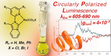 Chiroptical Activity Of Benzannulated N Heterocyclic Carbene Rhenium I