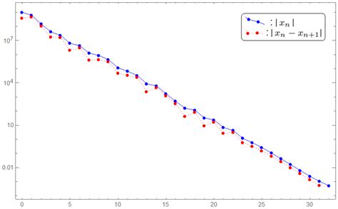 mathematics free full text subgradient extra gradient algorithm for pseudomonotone
