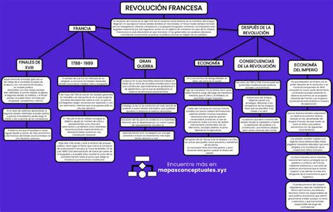 Arriba 58 Imagen Modelo De La Revolucion Francesa Abzlocal Mx