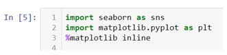 Visualization With Python Part III Introducing The Seaborn Library