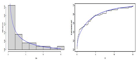 predictive modeling of reliability engineering data using a new version of the flexible weibull
