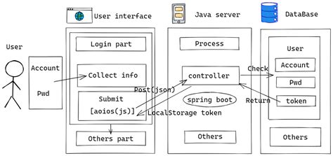 javascript how to improve the security in webapp stack overflow