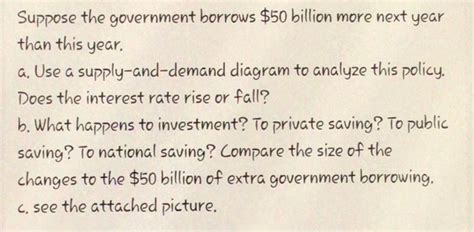 Solved Suppose The Government Borrows 50 Billion More Next Chegg