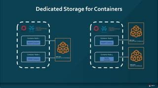Persistent Storage For Containerized Applications Ppt