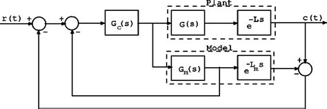 autotuning of a new pi pd smith predictor based on time domain specifications